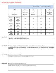 Lab 3 Enzymes Post Lab Assignment Xlsx Results For Enzyme Specificity Result Table 1 Enzyme