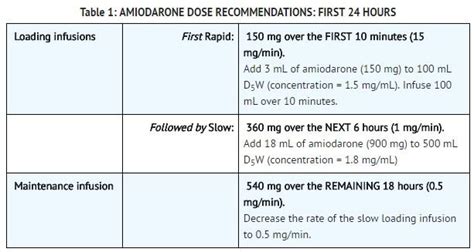 Amiodarone Injection Fda Prescribing Information Side Effects And Uses Amiodarone Injection Fda Prescribing Information Side Effects And Uses
