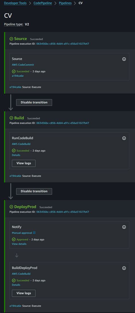 Aws Codebuild Lambda Support Jebs Blog