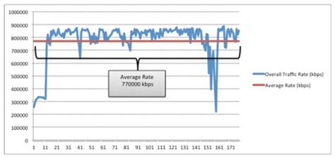 Data Center Interconnect Implementation Guide For Virtualized Workload Mobility With Cisco Emc