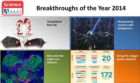 Nih Funded Research Makes Sciences Top 10” List Nih Directors Blog