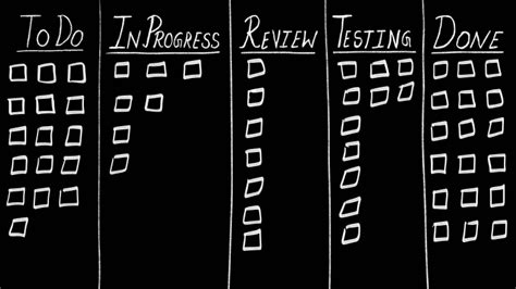 What Are Jira Column Limits And How Do You Set Them Techrepublic