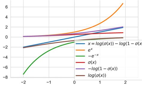 different shapes of reward function download scientific diagram
