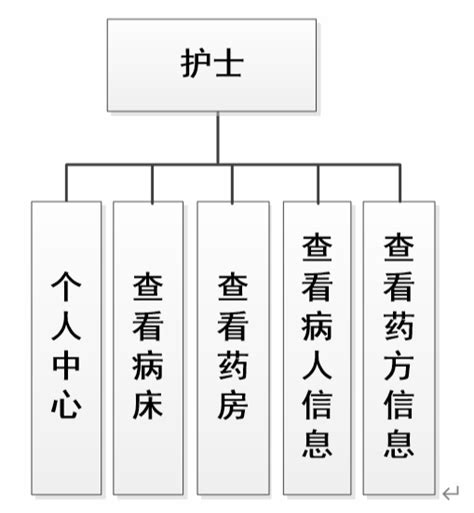 基于springboot医院管理系统设计与实现源码下载 Csdn博客