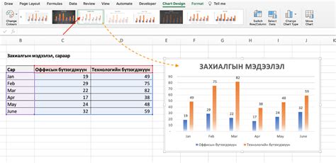 Excel дээр график байгуулах арга зүй Data School