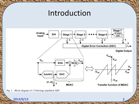 Ppt A 1 V 100 Mss 8 Bit Cmos Switched Opamp Pipelined Adc Using