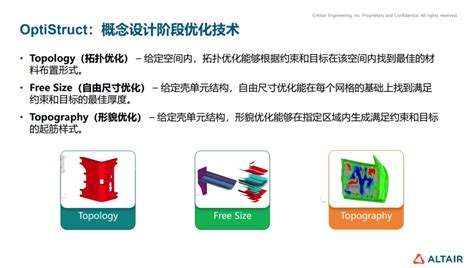 optistruct求解器介绍 给力仿真powercae