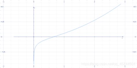 Java实现二分法、牛顿newton迭代法、快速弦截法方程求根的数值方法弦截法 Java Csdn博客