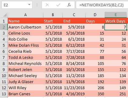 Calculate Workdays Excel Tips MrExcel Publishing