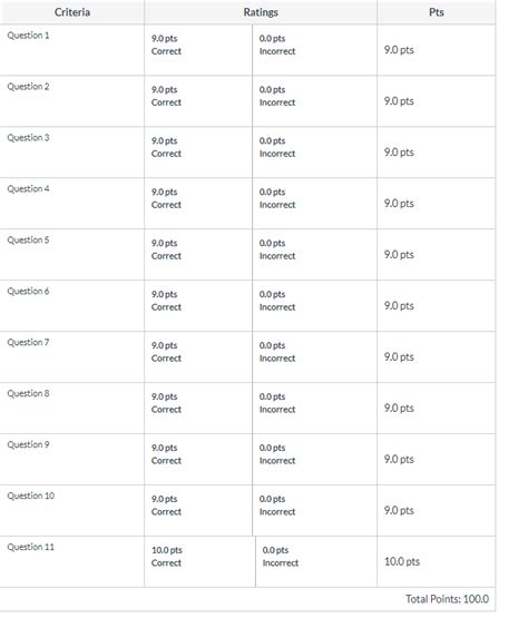 Solved Instructions The Code Here Tests A User Entered Chegg