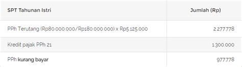Cara Mudah Menghitung Pph 21 Bagi Suami Dan Istri Bekerja Kaskus