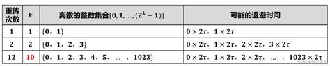 共享式以太网的退避算法以太网冲突随机退避 Csdn博客