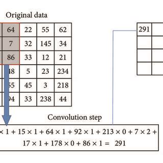 Digital Image Representation And Convolution Matrix Download Scientific Diagram