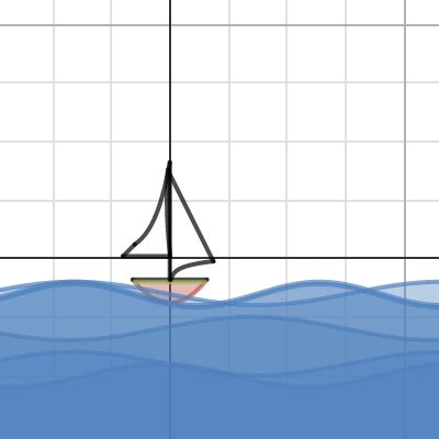 Oscillating Patterns Desmos
