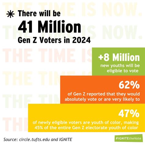 Jill Faherty Lloyd On Linkedin Genz