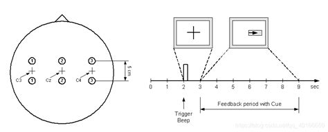 滤波器组共空间模式filter Bank Common Spatial Pattern，fbcsp Csdn博客