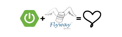 Spring Boot With Flyway And Postgresql