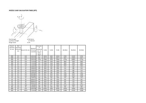 Nozzle Load Calculation Table Btf Pdf Civil Engineering Applied