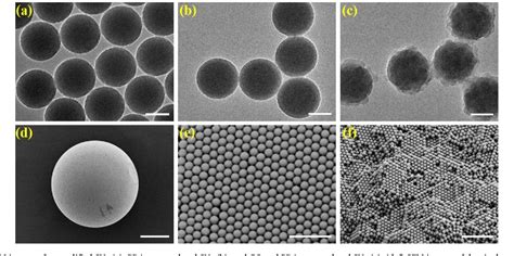 Figure 1 From Bioinspired Structural Color Particles With Multi Layer