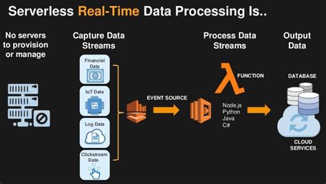 Hassan Khan On Linkedin Realtimedata Datastreaming Apachekafka Dataengineering Analytics
