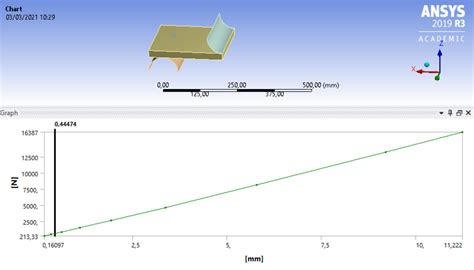 How To Evaluate The Strength In N At The End Of The Simulation In Static Structure Ansys