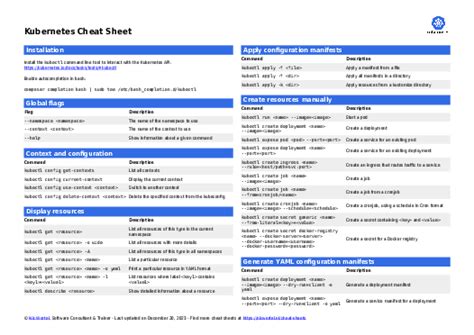 Cheat Sheets For Php Docker Kubernetes Terraform And More