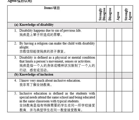 How And When I Know I Should Use Reverse Score ResearchGate