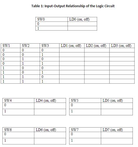 Solved Table Input Output Relationship Of The Logic Chegg Com