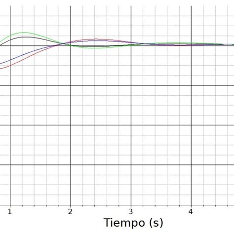 Señales De Control Corresponde A La Velocidad Angular ω I De I Esimo Download Scientific