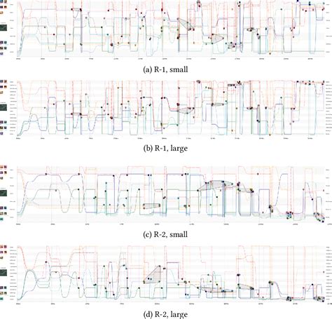 Figure 4 From Visualizing The Spatio Temporal Evolution Of Gameplay