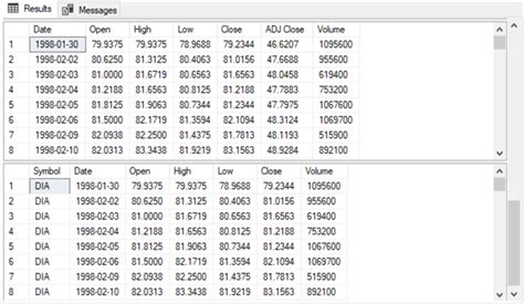 calculate macd indicators using t sql code and data in sql server