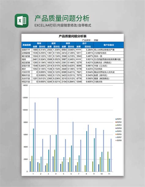 产品质量问题分析表excel模板excel表格 【ovo图库】
