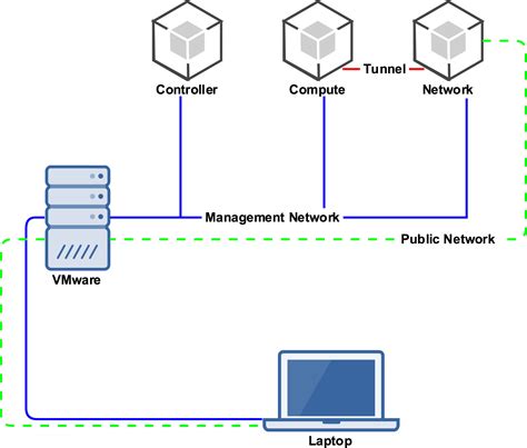 Cara Cepat Dan Mudah Instalasi OpenStack Kilo Controller Compute Network Pada CentOS 7