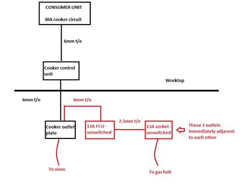 Adding 13a Socket To Cooker Circuit Diynot Forums