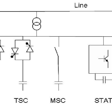 Representation Of Facts For Shunt Compensation Iv Optimal Placement Of