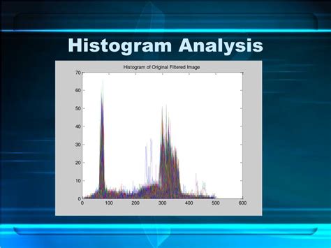 Ppt Interpolation Techniques Simulation And Analysis Powerpoint Presentation Id 7029459
