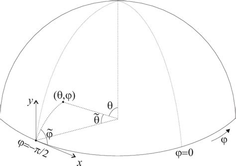 Figure 1 From Regularization Parameters For The Self Force In