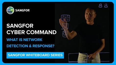 Sangfor Cyber Command What Is Network Detection And Response Ndr Ganesh Malpute