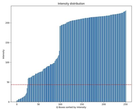 Feature Core Calculate Thresholding Confidence Using Data · Issue 39 · Udayraj123omrchecker