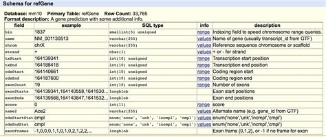 ChIP Seq Dibsi Tutorial Angus Documentation