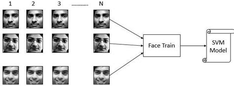 github jahidur1414 face detection in cnn hog ssd svm cnn hog ssd