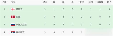 欧洲杯惊现奇迹！世界排名第57创历史：3战仅进2球惊险出线，24年等待终圆满