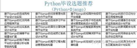 计算机毕业设计选题之python语言 知乎