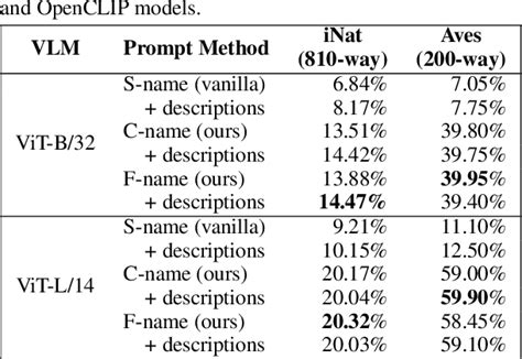Prompting Scientific Names For Zero Shot Species Recognition Paper And