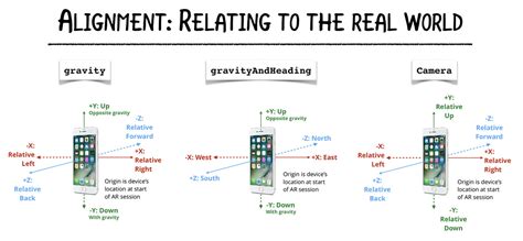 Get My “getting Started With Arkit” Tutorial Video And Code From Rwdevcon 2018 For Free