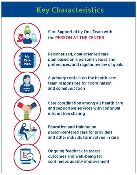 Person Centered Care Artofit