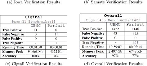 Figure 1 From Bounded Model Checking Semantic Scholar