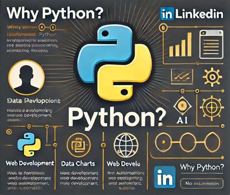Jay Patel On Linkedin Python 30daysoflearning Codingjourney Tech Webdevelopment