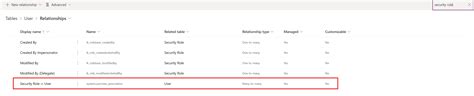 setting permissions in power apps using security roles