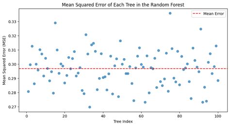 Create And Customize Boxplots With Pythons Matplotlib To Get Lots Of